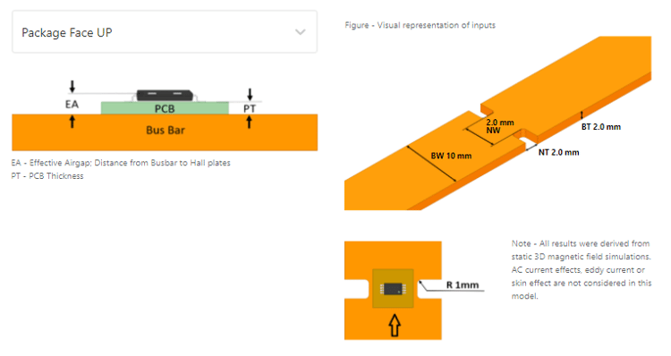 Truly Coreless Current Sensors